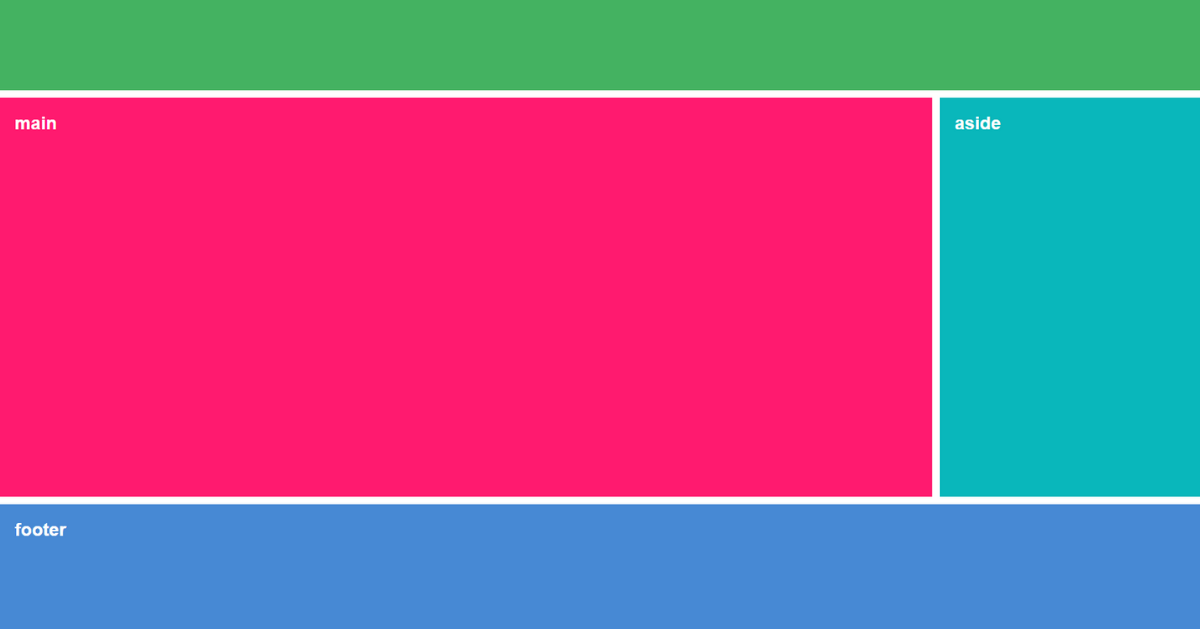 CSS Grid Guide | Gecko Agency Ltd | Gecko Agency (Edinburgh & Chester)